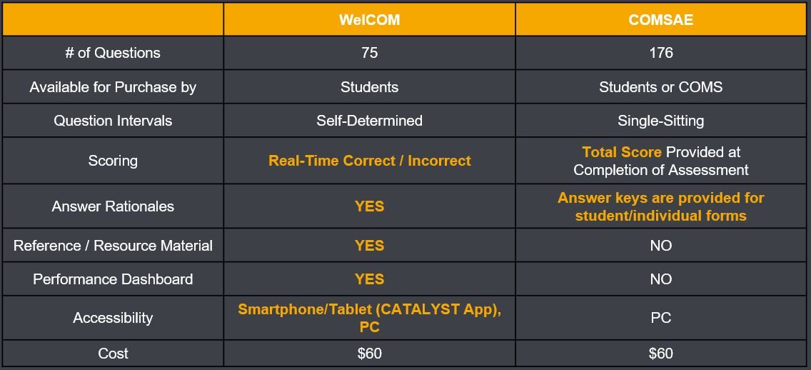 Frequently Asked Questions - NBOME