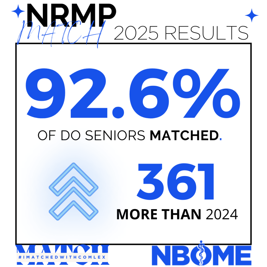 Record-Breaking Success for DO Seniors in the 2025 NRMP Main Match - NBOME