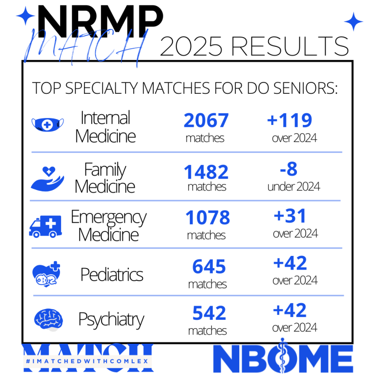 Record-Breaking Success for DO Seniors in the 2025 NRMP Main Match - NBOME