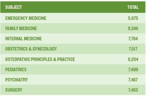 The NBOME at 90 Years: A Legacy of Trust - NBOME